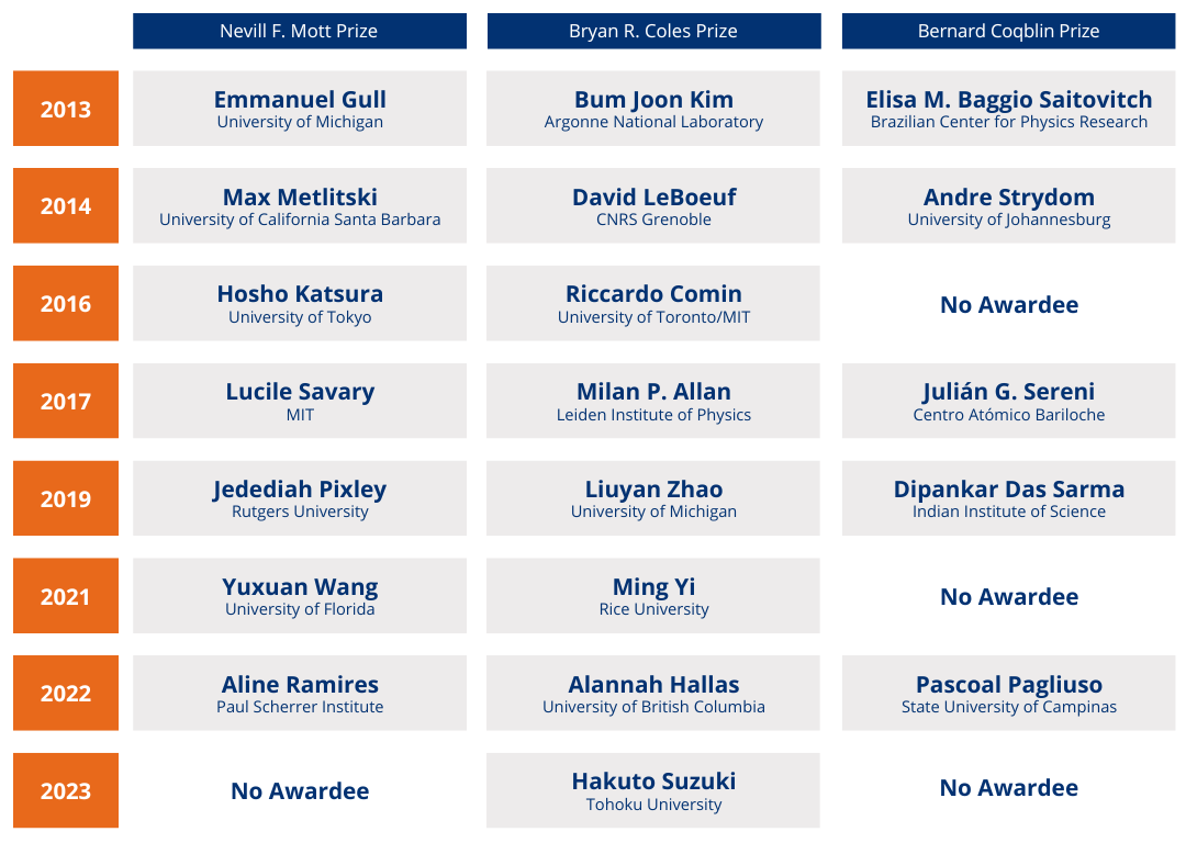 SCES 2025 Awards | SCES 2025